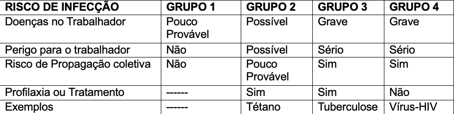 Riscos biológicos exigem atenção no ambiente de trabalho – Revista CIPA ...